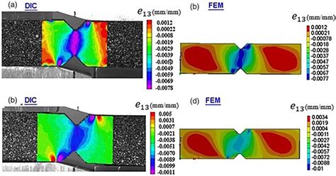 Effect Of Fibre Orientation On Inter Laminar Shear Strain ðe 13 Þ Download Scientific Diagram