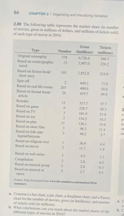 Solved Chapter Organizing And Visualizing Variables Chegg