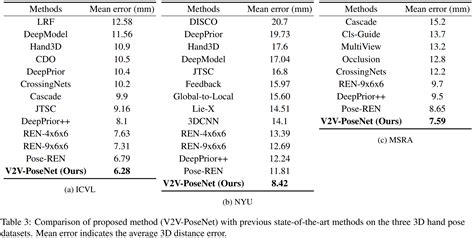 Alternatives And Detailed Information Of V2v Posenet Pytorch Gitplanet
