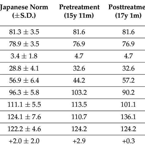 Misch Bone Density Classification Scheme Morris Et Al 2004 Herrmann Download Scientific