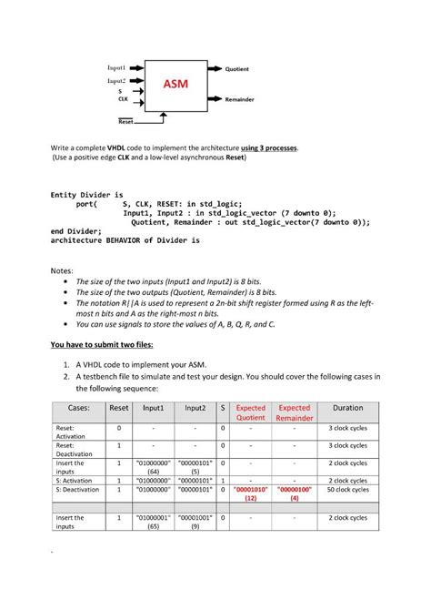 Solved Given The Following ASM Chart Which Represents The Chegg
