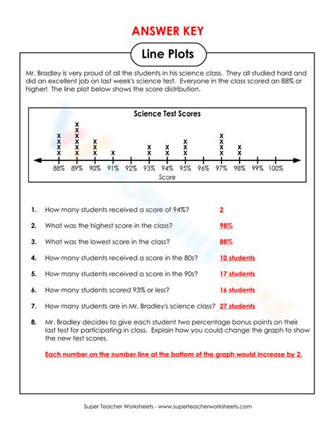 Line Plot Worksheets