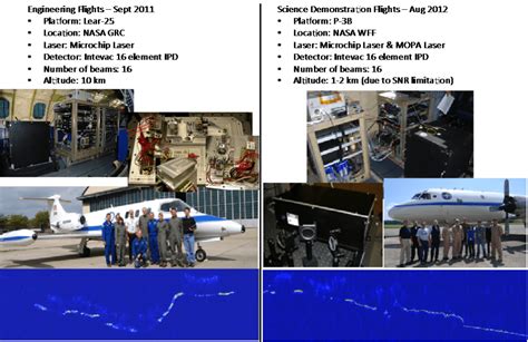 Airborne Lidar Surface Topography Simulator Instrument For High Resolution Topographic Mapping