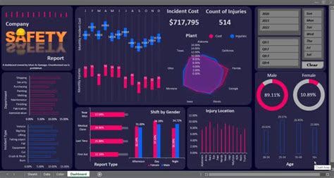 ishan gamage on linkedin dashboard excel exceldashboards