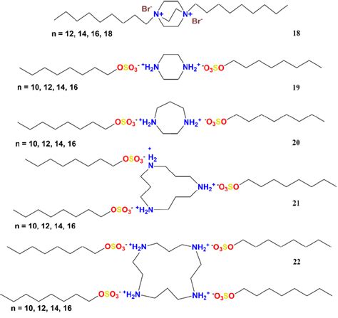 Chemical Formulas Of 14 Dialkyl 14 Diazoniabicyclo 222 Octane