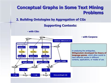 Ppt Solving Some Text Mining Problems With Conceptual Graphs Powerpoint Presentation Id3105026