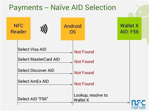 Android Hce An Intro Into The World Of Nfc