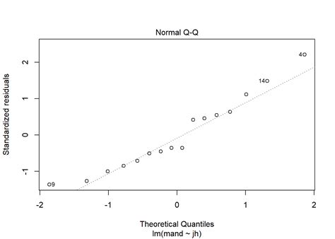 Chapter 4 Single Linear Regression Gist Lm Get Introductory
