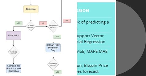 List Interview Questions Curated By Saikrishna Bhimanathini Medium