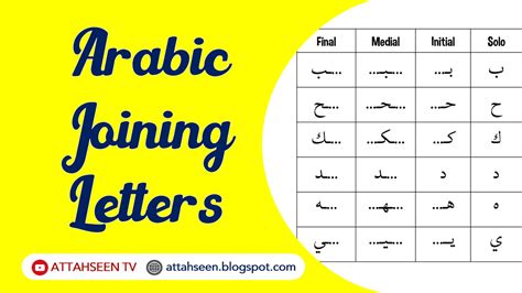 Arabic Letters Connected Form Arabic For Beginners ATTAHSEEN