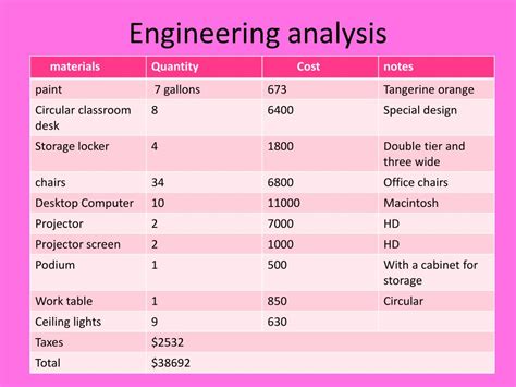 What Is Engineering Analysis At Victoria Dozier Blog