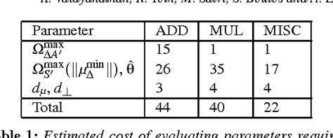 Table 1 From Adaptive Image Space Shading For Motion And Defocus Blur