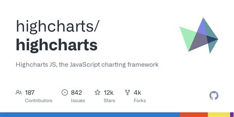 GitHub Highcharts Highcharts Highcharts JS The JavaScript Charting