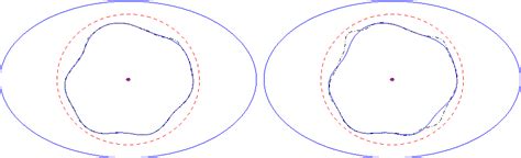 Figure 4 From Control And Cybernetics A Regularized Newton Method In Electrical Impedance