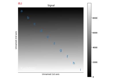 Gallery Of Examples HyperSpy 2 0 1 Documentation