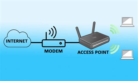 What Is An Access Point Should I Use An Access Point