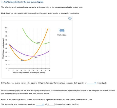 Solved 4 ﻿profit Maximization In The Cost Curve Diagramthe