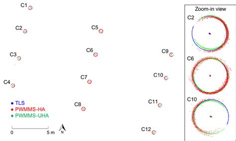 The Twelve Cylindrical Columns And Their Axes Derived From Tls In