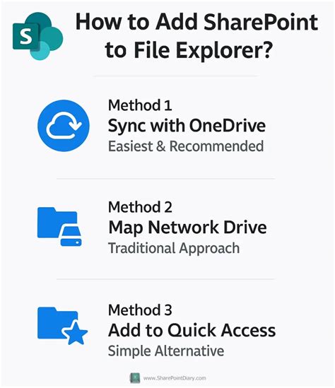 How To Add Sharepoint To File Explorer 3 Quick Ways Sharepoint Diary