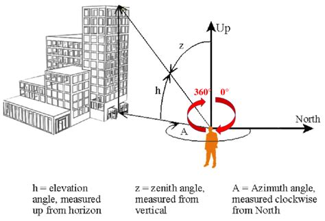 Quantifiable Variables In Visual Bowl Download Scientific Diagram