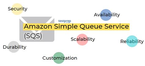 What Is Amazon Simple Queue Service SQS Blog