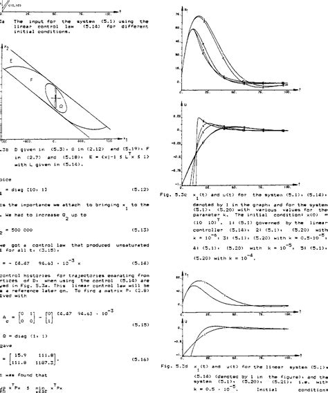 Figure 5 From A New Design Of Constrained Controllers For Linear