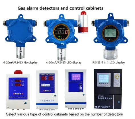 Wall Ozone Sensor Analyser High Precision Digital O3 Gas Leak Detector