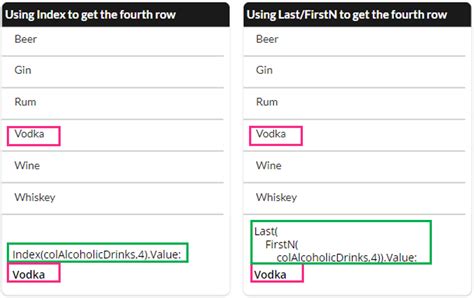 First Last And Index Functions In Power Apps Platforms Of Power
