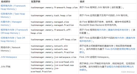 flink could not acquire the minimum required resources csdn博客