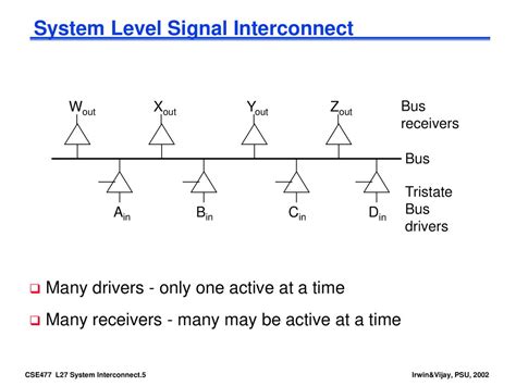 Mary Jane Irwin CSE477 VLSI Digital Circuits Fall 2002 Lecture 27