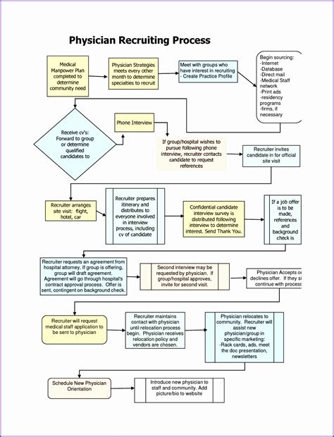 7 Flow Chart Template Excel Excel Templates Excel Templates