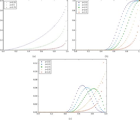 Figure 3 From The Variance Of The Number Of Sums Of Two Squares In Ff