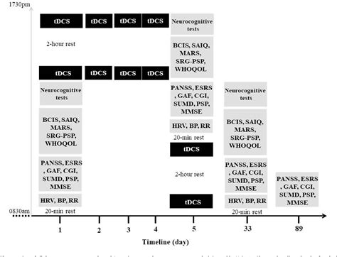 Figure 1 From The Effects Of Bi Anodal Tdcs Over The Prefrontal Cortex Regions With