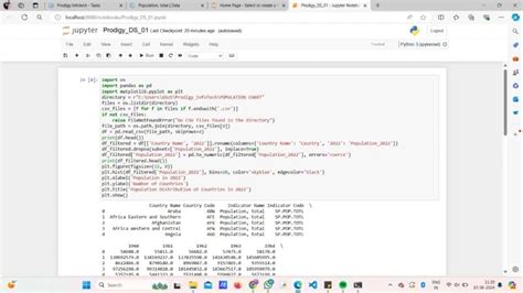 Geetika Nag On Linkedin Datascience Datavisualization Python
