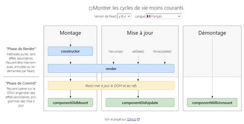 Nadet Lambi Bidzimou On Linkedin React