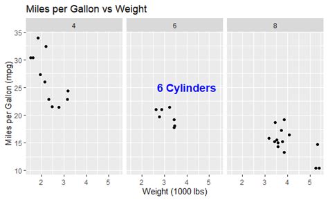 how to position annotate text in the blank area of facet ggplot in r geeksforgeeks