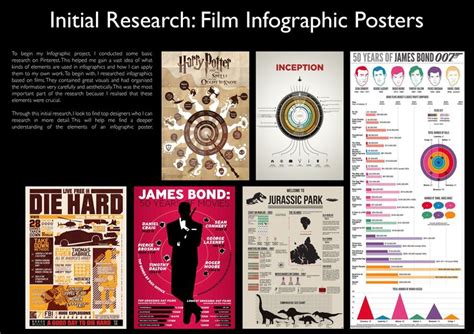 Initial Research Infographic Poster Initials Infographic