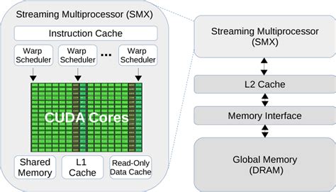 Figure 1 From Embedded Gpu Performance Estimation From Single Threaded Applications 39 3