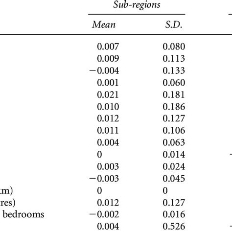 Multilevel Model Estimated Random Effect Statistics Download Table