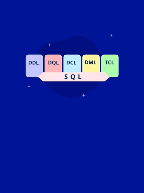 5 Types Of Essential Sql Commands That Empower Your Data Analysis