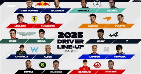 2025 F1 Grid So Far Maddison Mahmood