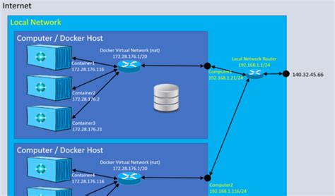 Setting Up Your Development Environment A Complete Guide Efrelance Support
