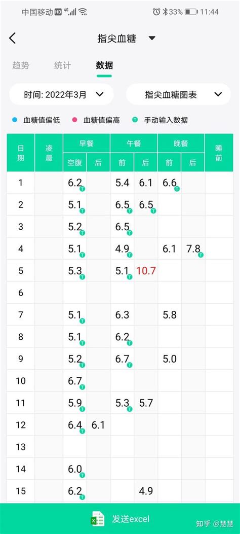 血糖记录怎么最方便 知乎