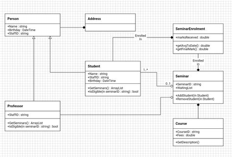 How To Create A Uml Diagram Using Dia Diagram Editor Youtube