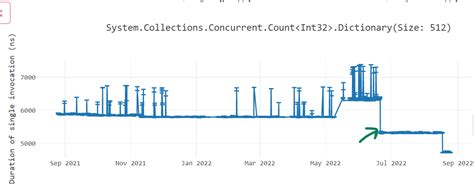 Arm64 Performance Improvements In Net 7 Net Blog