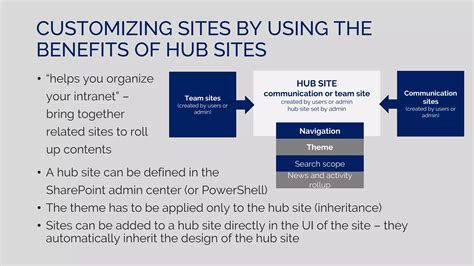 O365con19 Customise The Ui In Modern Sharepoint Workspaces Corinna