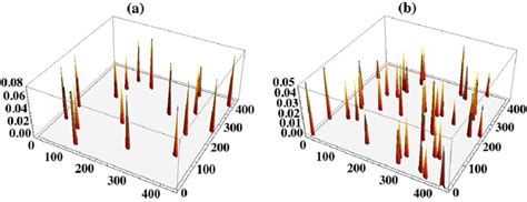 Defect Cluster Concentration Fields Corresponding To Figure 5 C Cells Download Scientific