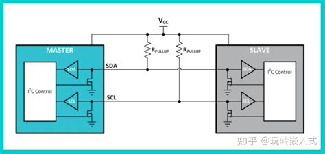 单片机常用的外设接口有哪些 知乎
