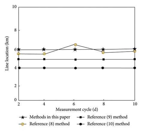 Ieee 14 Node Anomaly Detection Identification Results Download