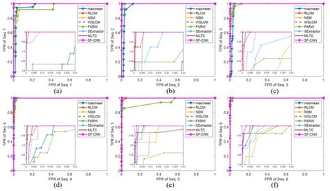 Small Space Target Detection Based On A Convolutional Neural Network And Guidance Information